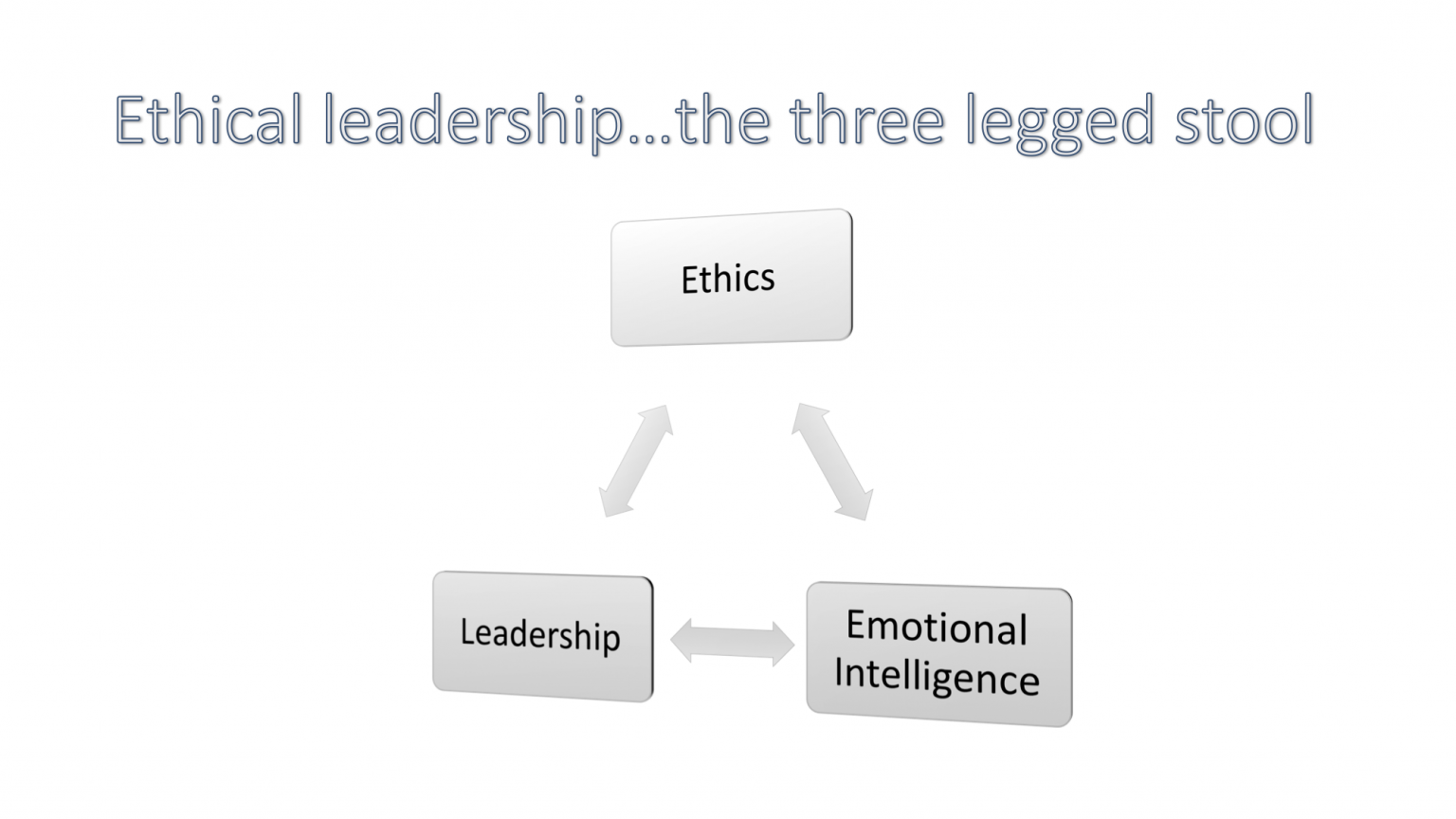 Values-Based Police Leadership - Police Chief Magazine