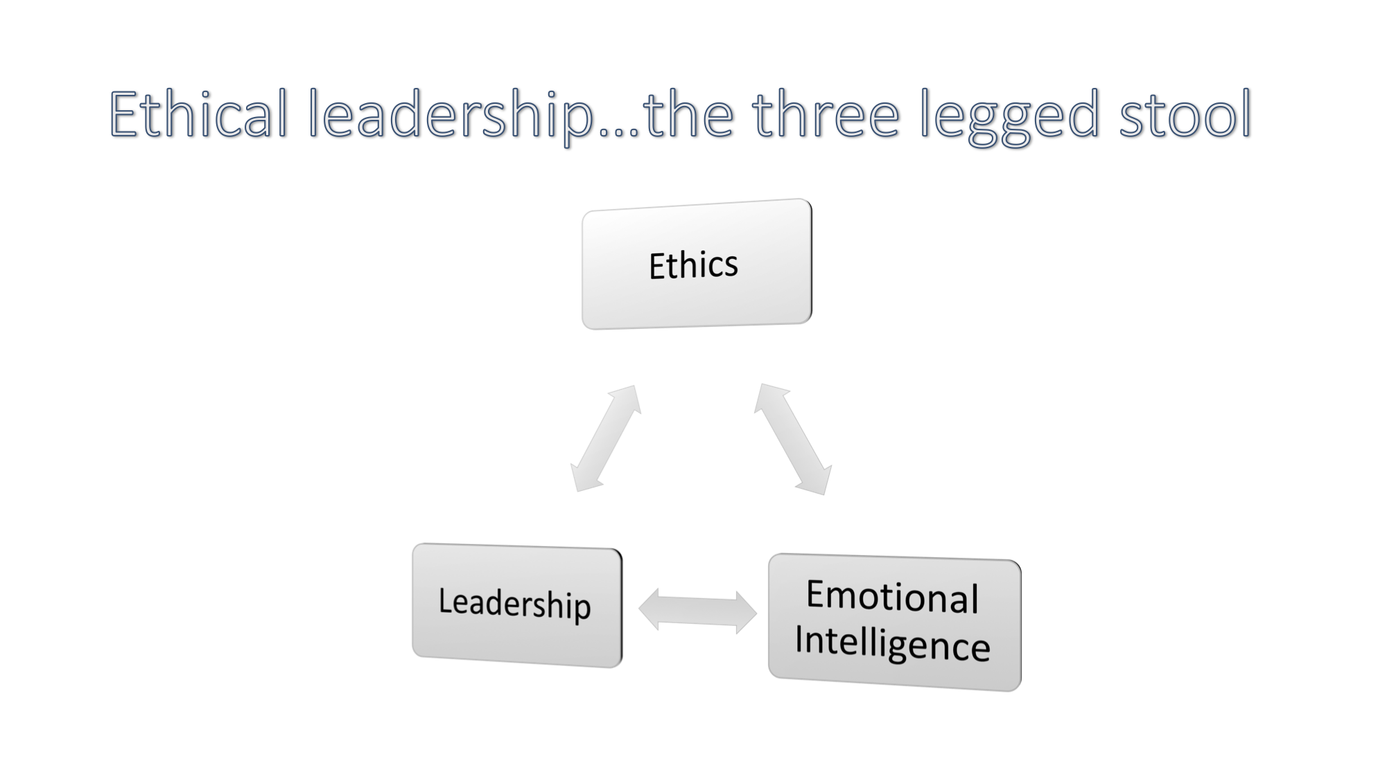 Values-Based Police Leadership - Police Chief Magazine