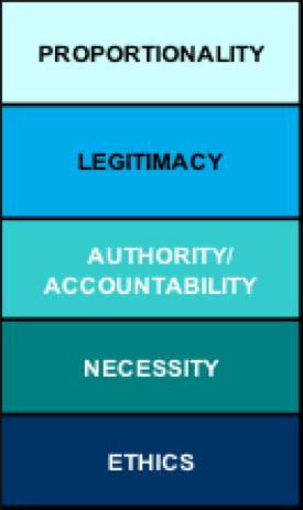 Values-Based Police Leadership - Police Chief Magazine