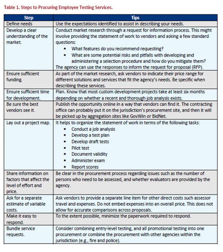 Anderson-Table-1-bigger - Police Chief Magazine