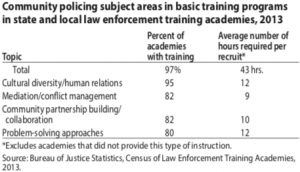 Community Policing in Multicultural Communities - Police Chief Magazine