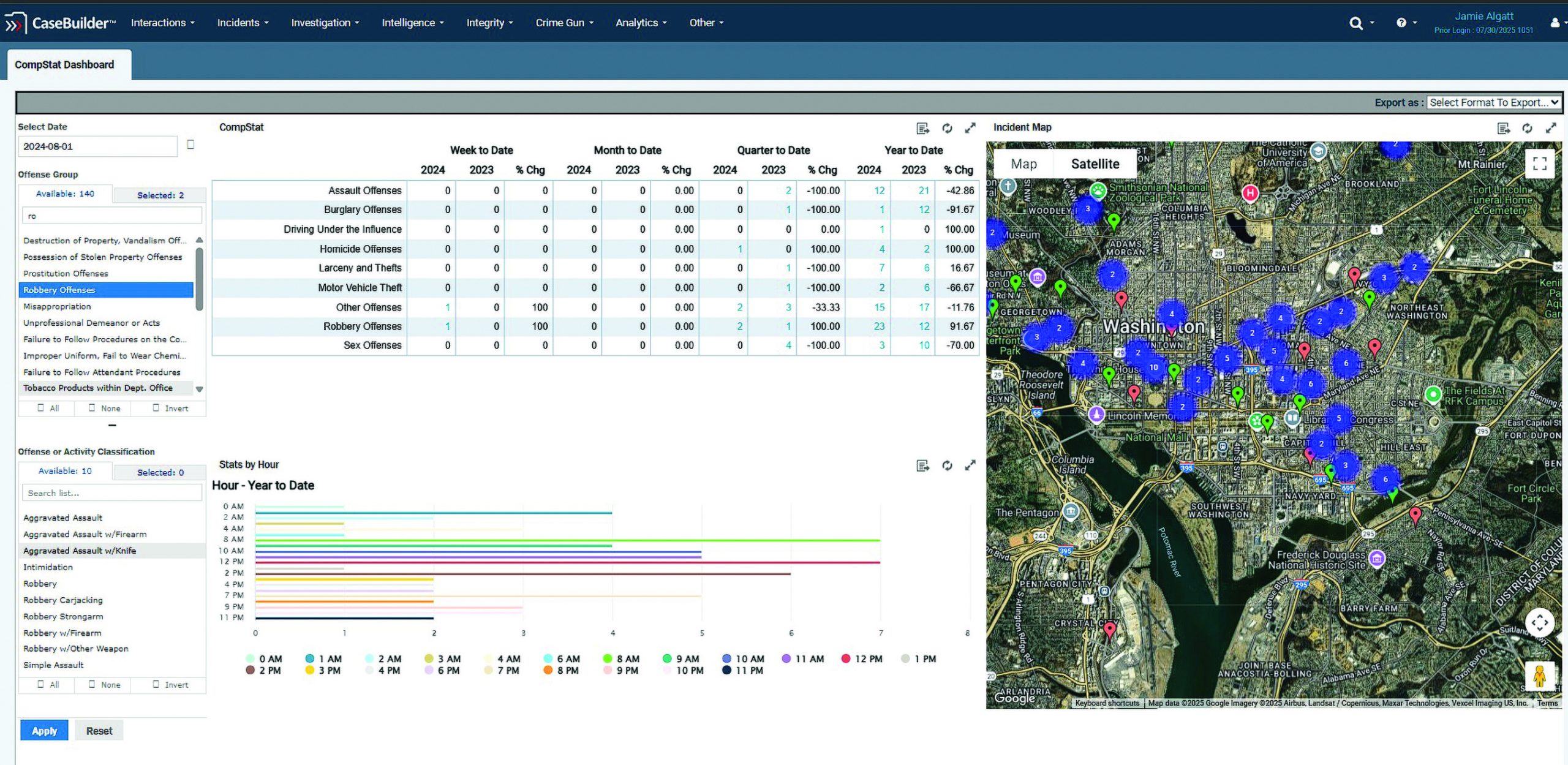 CaseBuilder CompStat Dashboard - Police Chief Magazine