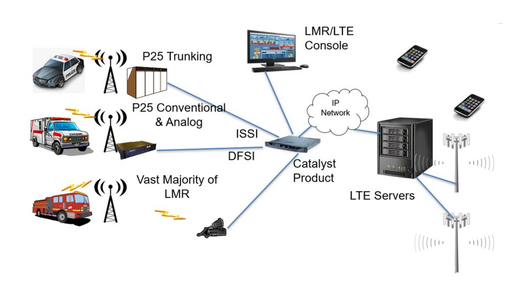 Communications Platform - Police Chief Magazine