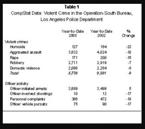 CompStat-table1 - Police Chief Magazine