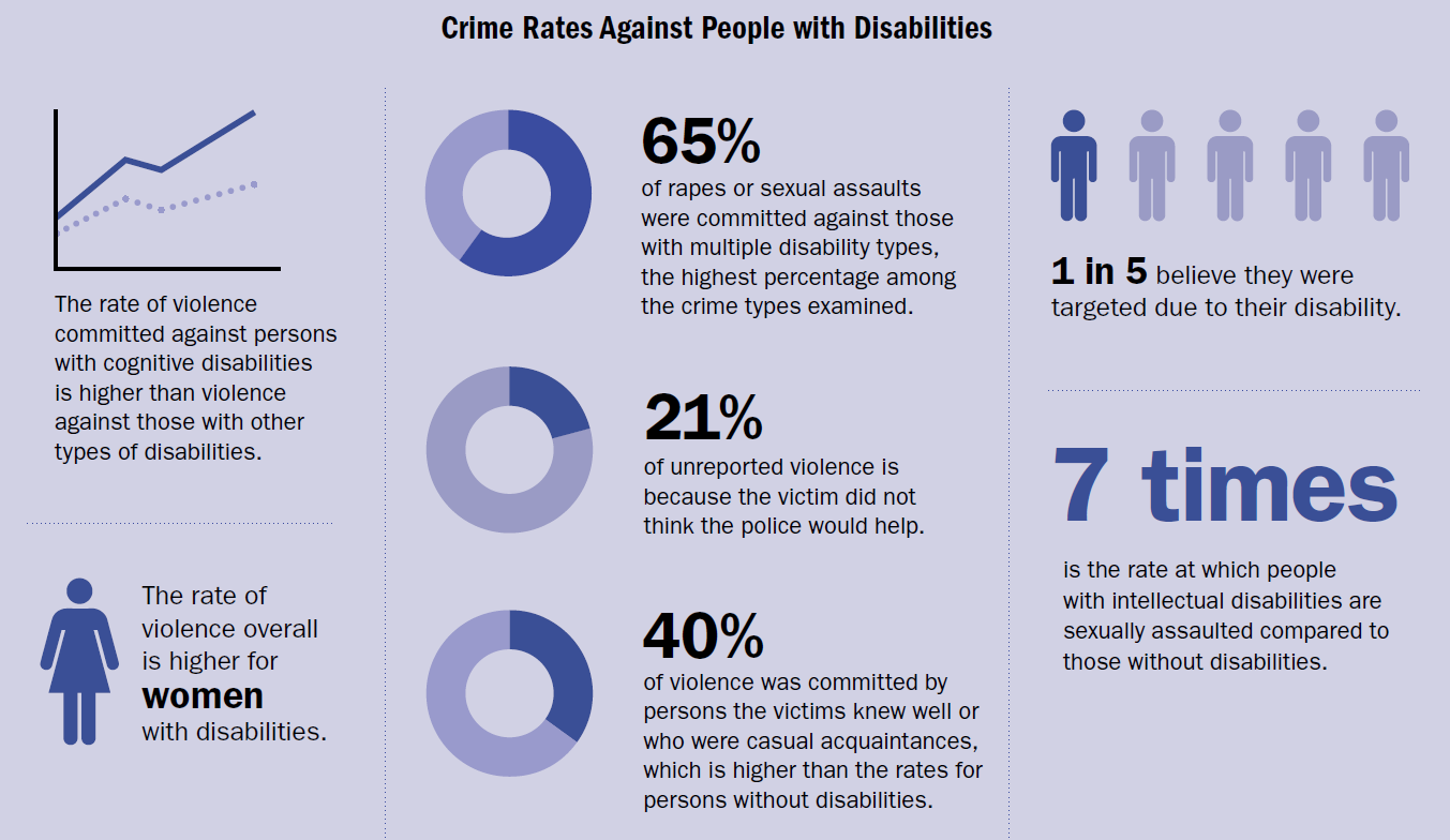 Crime_Rates_for_People_with_Disabilities - Police Chief Magazine