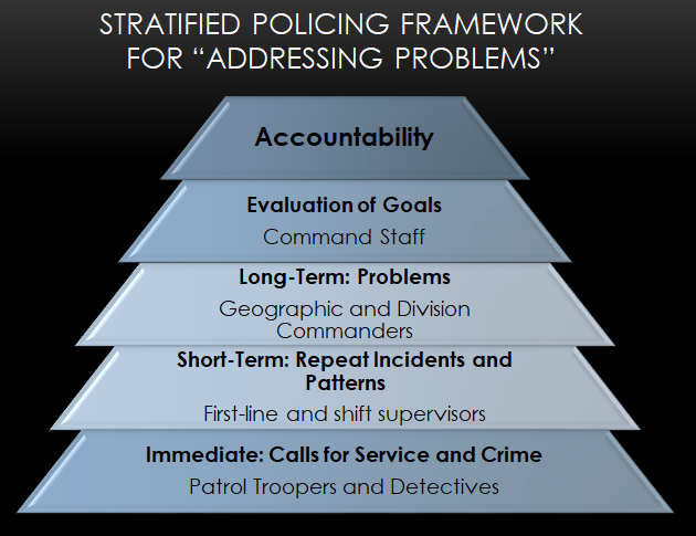 The Stratified Policing Model in the Delaware State Police ...