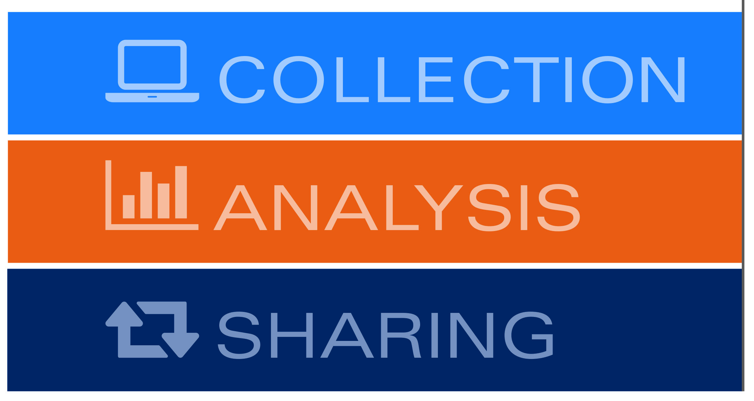 The Three Keys to Managing Digital Evidence: Collection, Analysis ...