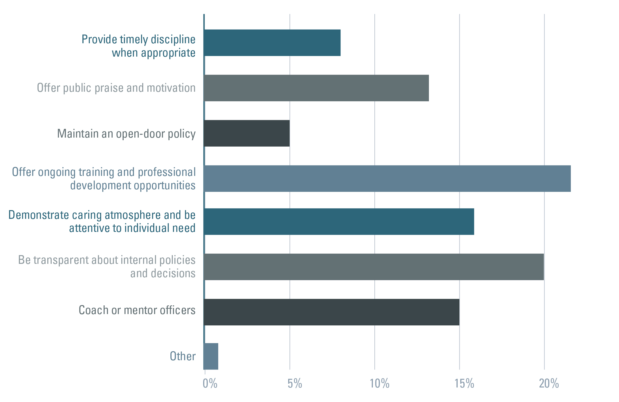 The Dispatch - January 2017 - Police Chief Magazine