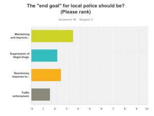 Prevention-Focused Community Policing Building Public Trust - Police ...