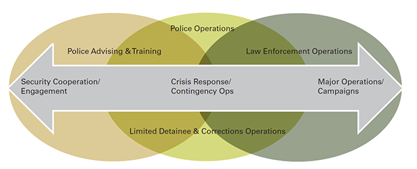 EnsuringFutureStabFig - Police Chief Magazine