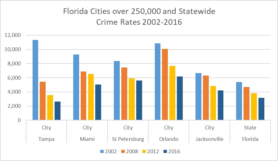 Equity in Community Policing - Police Chief Magazine