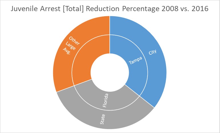 Equity in Community Policing - Police Chief Magazine