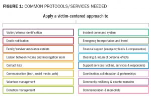 From Tragedy to Advocacy - Police Chief Magazine