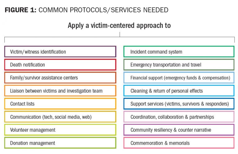 From Tragedy to Advocacy - Police Chief Magazine