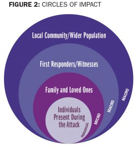 From Tragedy to Advocacy - Police Chief Magazine