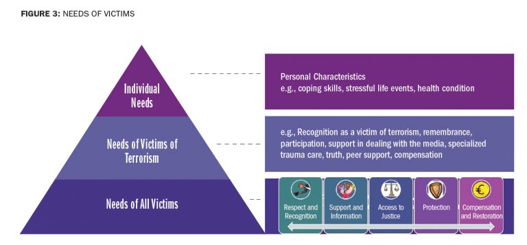 From Tragedy to Advocacy - Police Chief Magazine