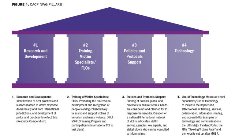 From Tragedy to Advocacy - Police Chief Magazine