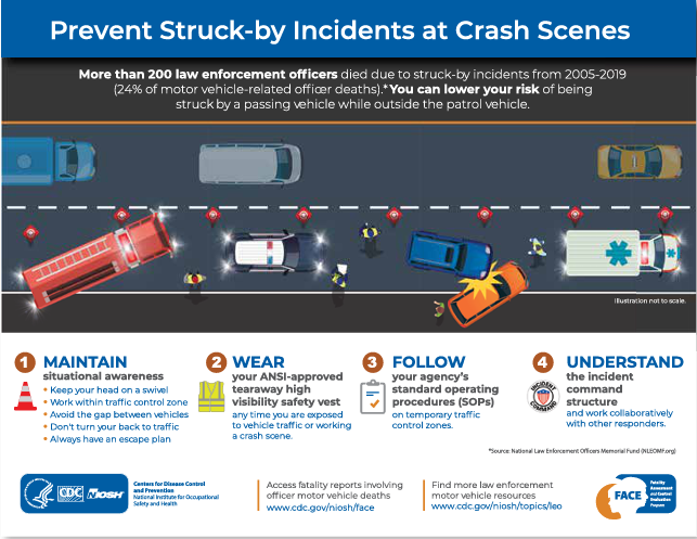 FOW - Police Chief Magazine