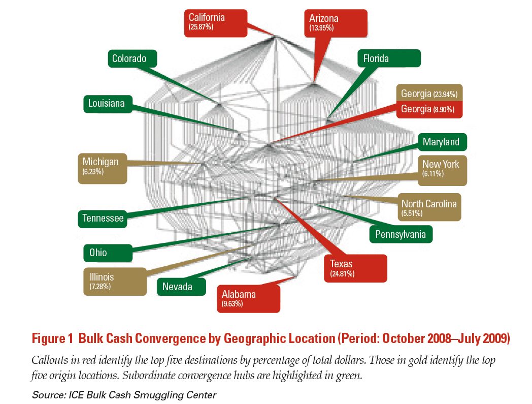 Fig-1-Bulk Cash Convergence-l - Police Chief Magazine
