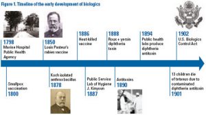 Fig-1-timeline-biologics - Police Chief Magazine