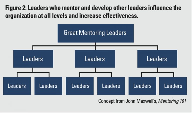 Fig 2 Leaders who mentor - Police Chief Magazine