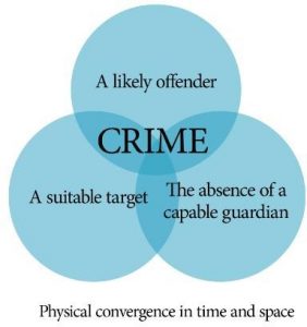 A Turning Point in Policing Methods - Police Chief Magazine