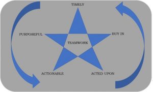 A Turning Point in Policing Methods - Police Chief Magazine