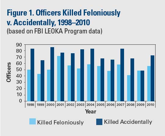 Highway Safety Initiatives: “Predictable Is Preventable” - Police Chief ...
