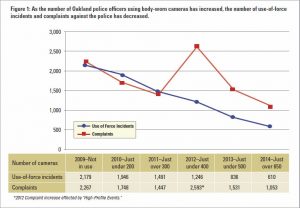 Body-Worn Cameras: Using the Wealth of Data Effectively - Police Chief ...