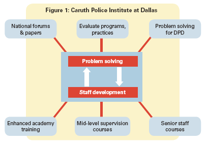 Figure 1 Caruth Police Institute at Dallas - Police Chief Magazine
