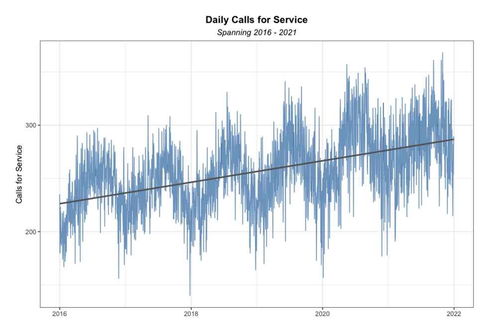 Linking the Workforce Crisis, Crime, and Response Time - Police Chief ...