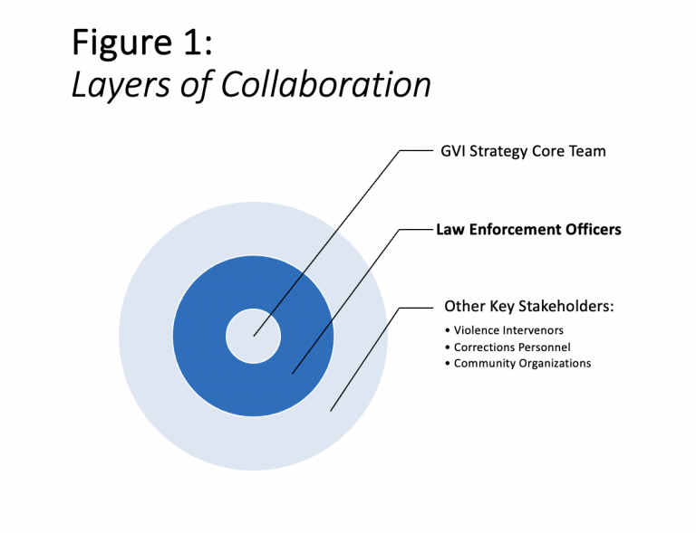 Collaboration in Group Violence Intervention: Key to Success - Police ...