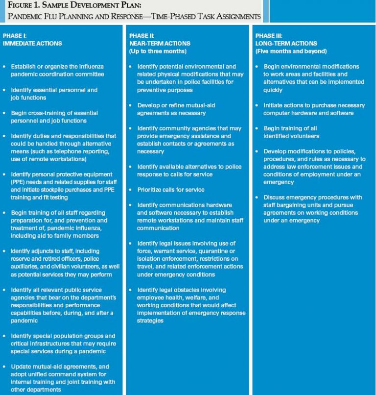 Figure 1 Sample Development Plan - Police Chief Magazine