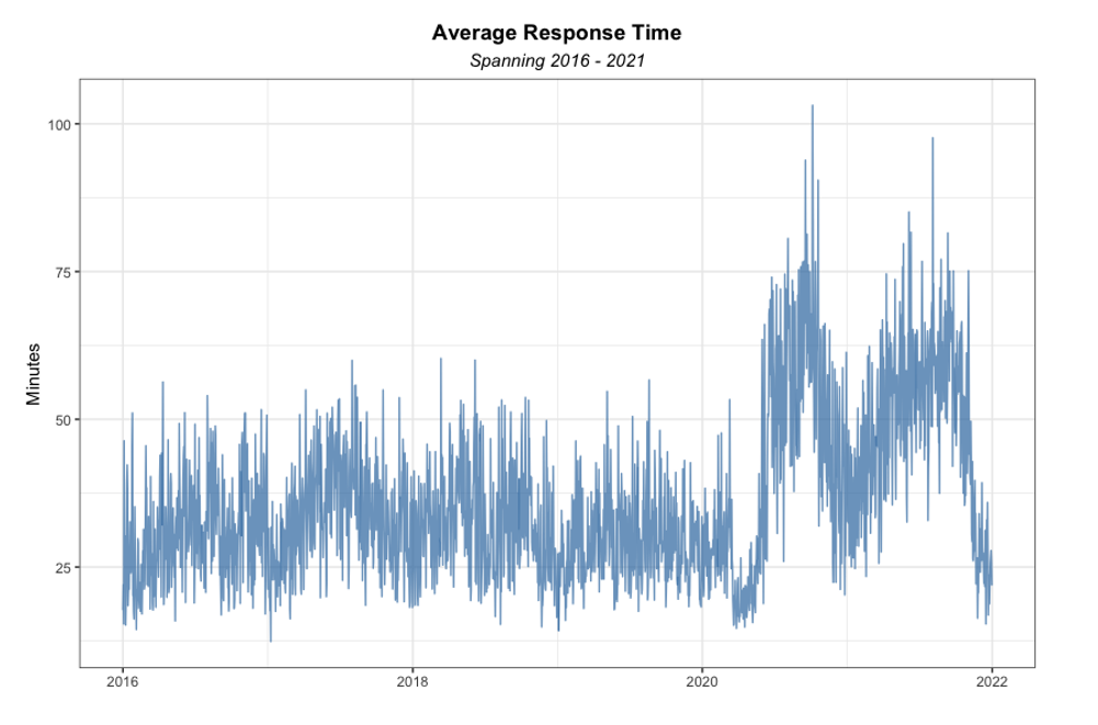 Linking the Workforce Crisis, Crime, and Response Time - Police Chief Magazine