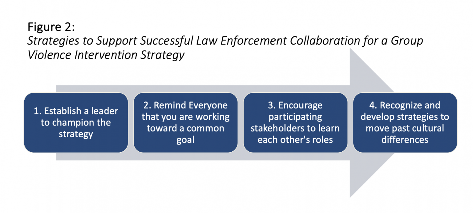 Collaboration in Group Violence Intervention: Key to Success - Police ...