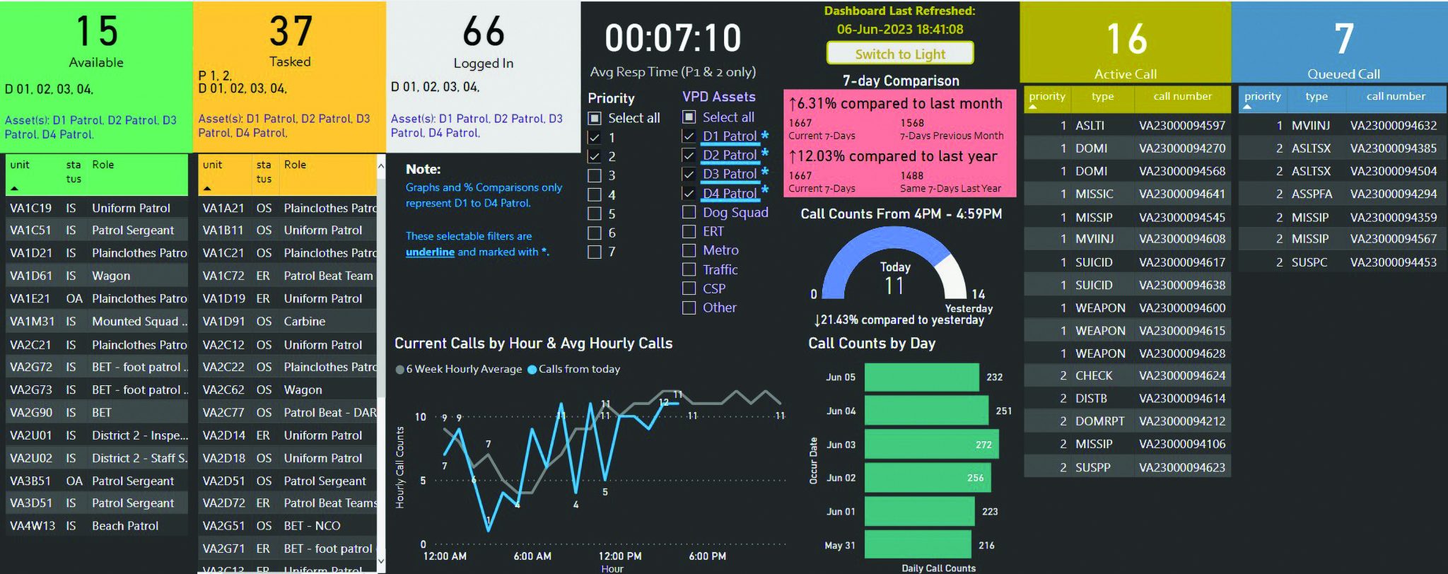 Figure 8 - Ops dashboard - Police Chief Magazine