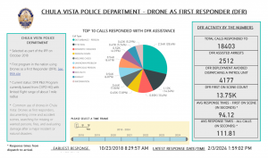 Drones in Tactical Crisis Response - Police Chief Magazine
