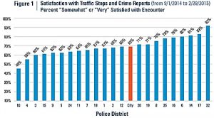 From CompStat to RespectStat: Accountability for Respectful Policing ...