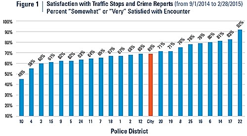Figure1FromCompStat2RespectStat - Police Chief Magazine