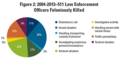 Figure2OSC - Police Chief Magazine