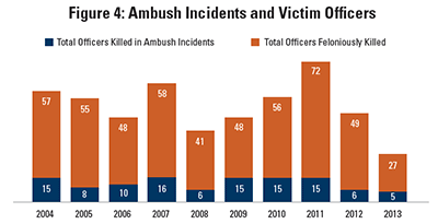 Figure4OSC - Police Chief Magazine