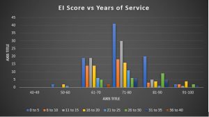 Figure_5_Officer_Score_Distribution_by_Years_of_Service - Police Chief ...