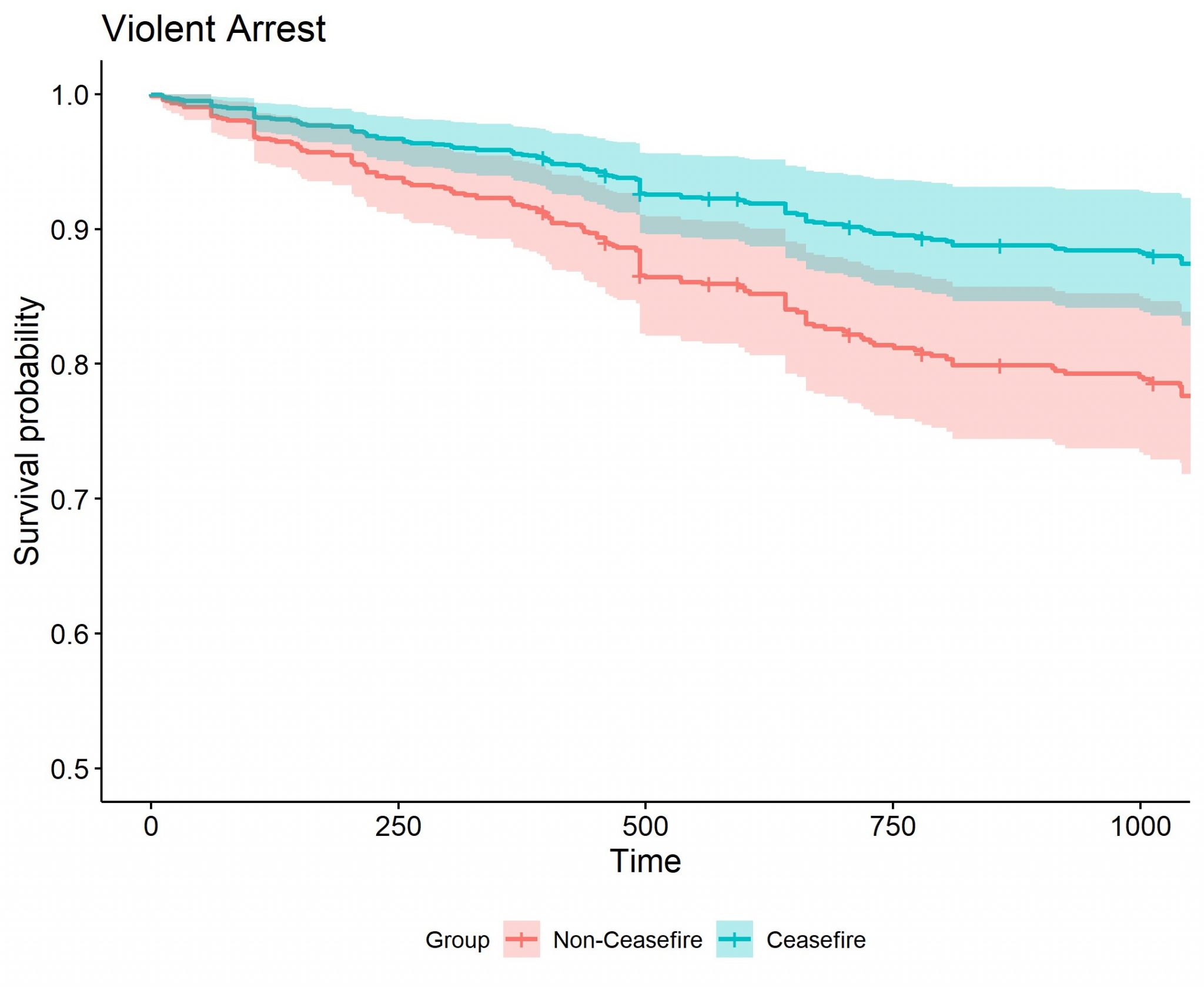 Focused Deterrence_Figure 1 - Police Chief Magazine