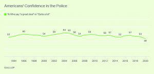 The Path to Trust - Police Chief Magazine