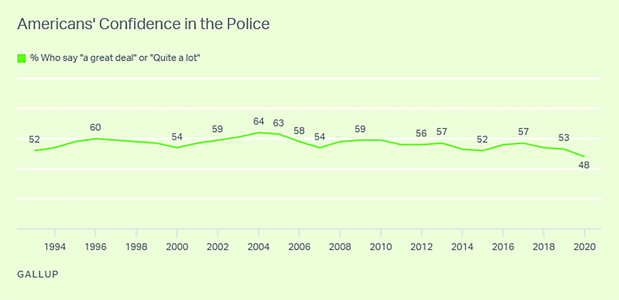 Gallup - Police Chief Magazine