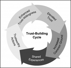 Addressing the Trust Crisis - Police Chief Magazine