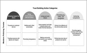 Addressing the Trust Crisis - Police Chief Magazine
