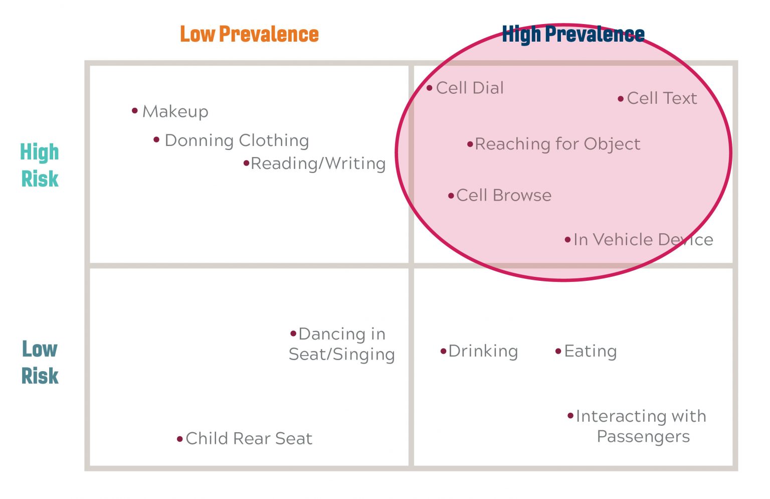 Law Enforcement’s Role in Distracted Driving - Police Chief Magazine