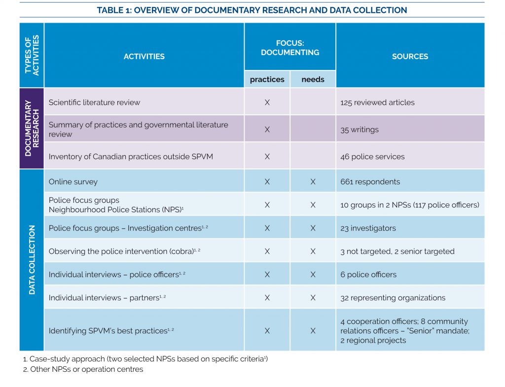 hallee_table-1 - Police Chief Magazine