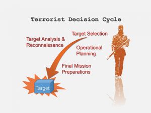 Terrorist Target Selection: Why Would They Come Here? - Police Chief ...